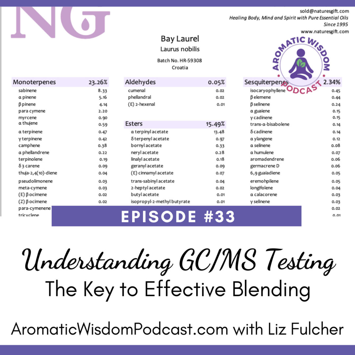 33: Understanding GC/MS Essential Oil Testing: The Key to Effective ...