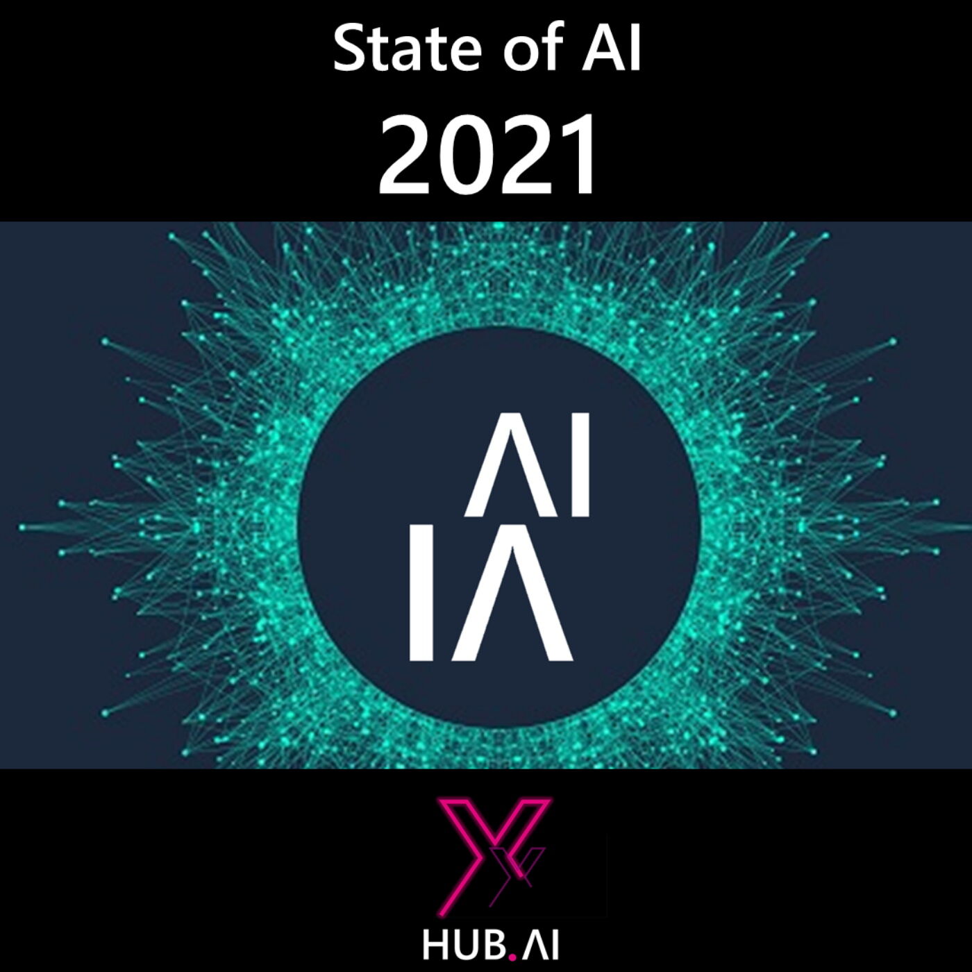 #10 STATE OF AI 2021: El estado del arte y presente de la inteligencia ...