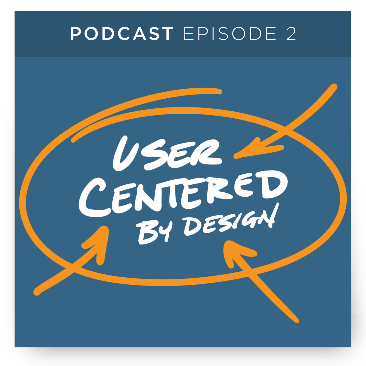What is User Centered Design; Why Does it Work? – User Centered by ...