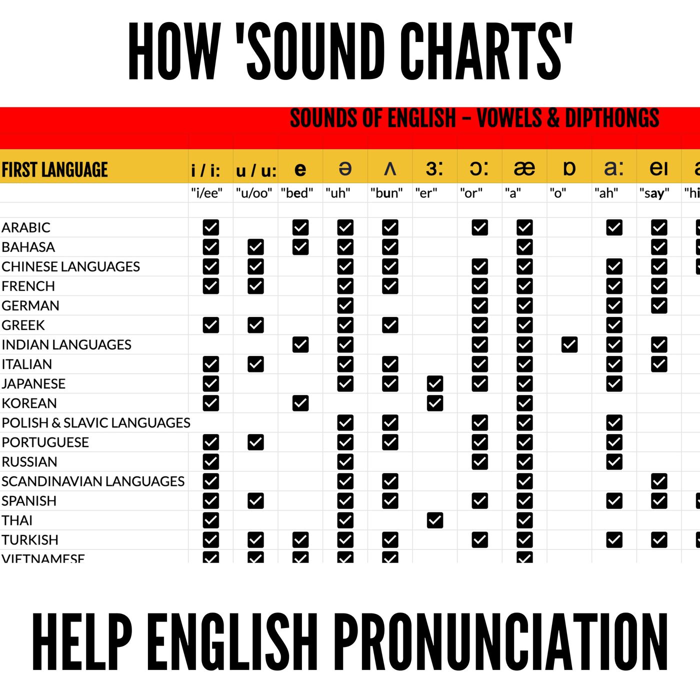 3 English Pronunciation Areas To Improve – Smart English Coach ...